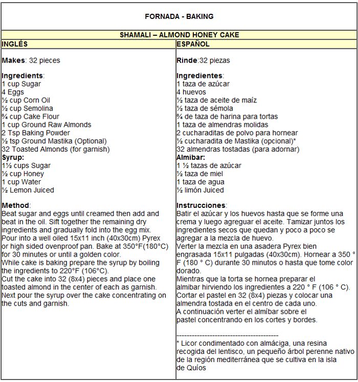 Las Comedicas de Rodis: "Boyos de fila" y "Shamalí" – eSefarad